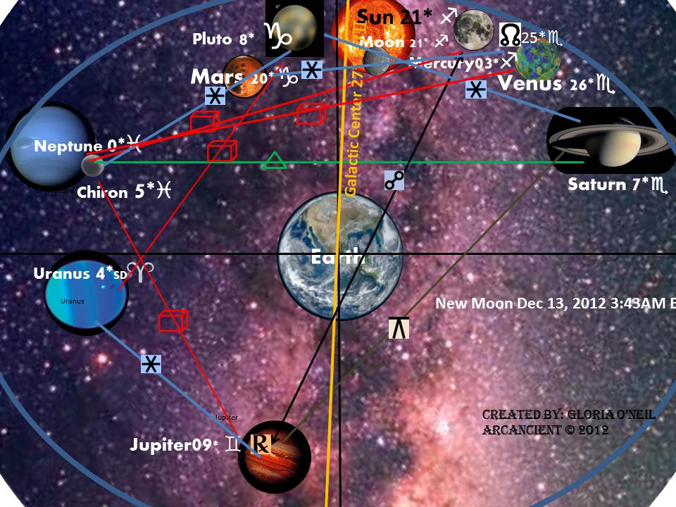 Waking The Deep: New Moon in Sagittarius Wheels within Wheels