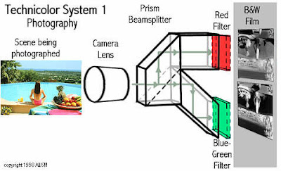 Purple Disney: The first technicolor animation ever!!!