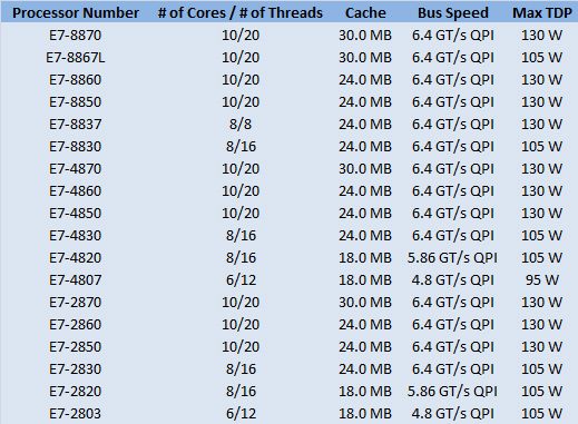 Intel Xeon Processors Series Latest Release | Gadget Review