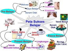 Teknik Belajar Efektif