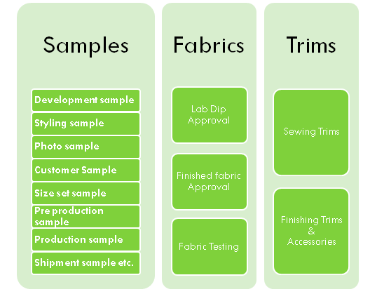 Apparel Merchandising and Challenges in Merchandising Job as a Career