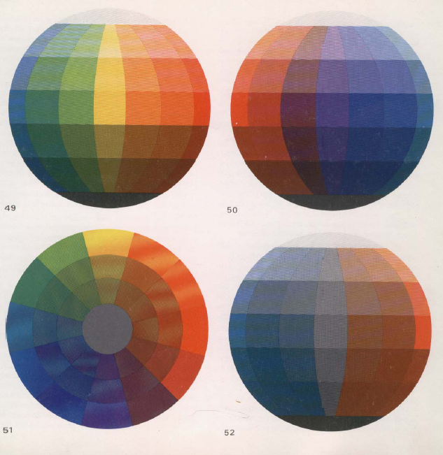 Blog De Artes Visuales: El Arte del Color, Johannes Itten