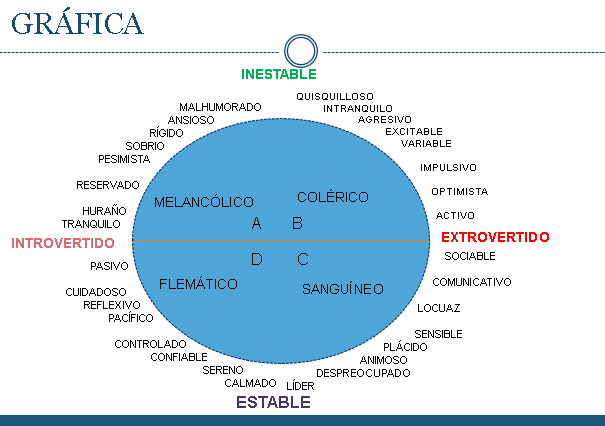 Temperamento y carácter