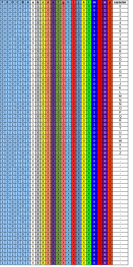 Conversor BCD a display 16 segmentos (VHDL + Schematic)