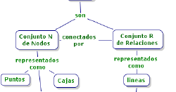 Mapas Conceptuales | Pizarras y Pizarrones