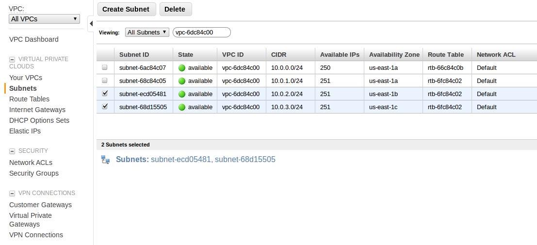 Configuring Apache SolrCloud on Amazon VPC