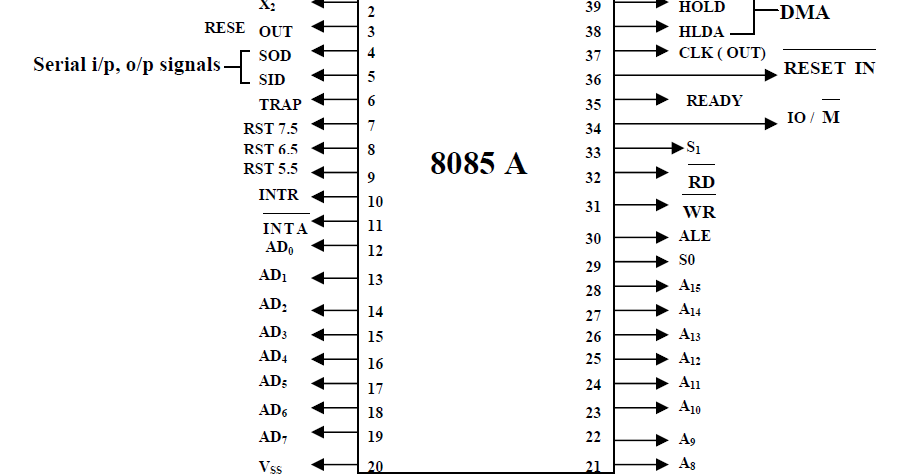 Welcome!!! : Microprocessor 8085