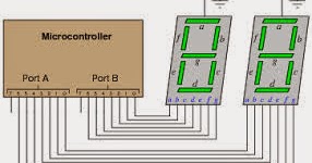 Interface Seven Segment & Mikrokontroler | Robotics University