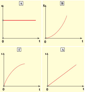 PHYSIC LESSONS: ΕΡΩΤΗΣΕΙΣ ΦΥΣΙΚΗΣ Α ΛΥΚΕΙΟΥ ΔΥΝΑΜΙΚΗ ΣΕ ΜΙΑ ΔΙΑΣΤΑΣΗ