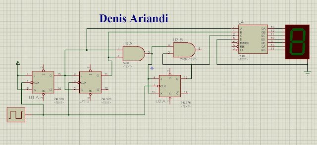 Punya Denis Ariandi: Rangkaian Counter Dengan JK-Flip Flop