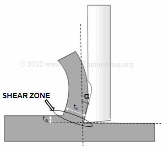 ACADIMYA: Cutting Analysis - Mechanics of Machining