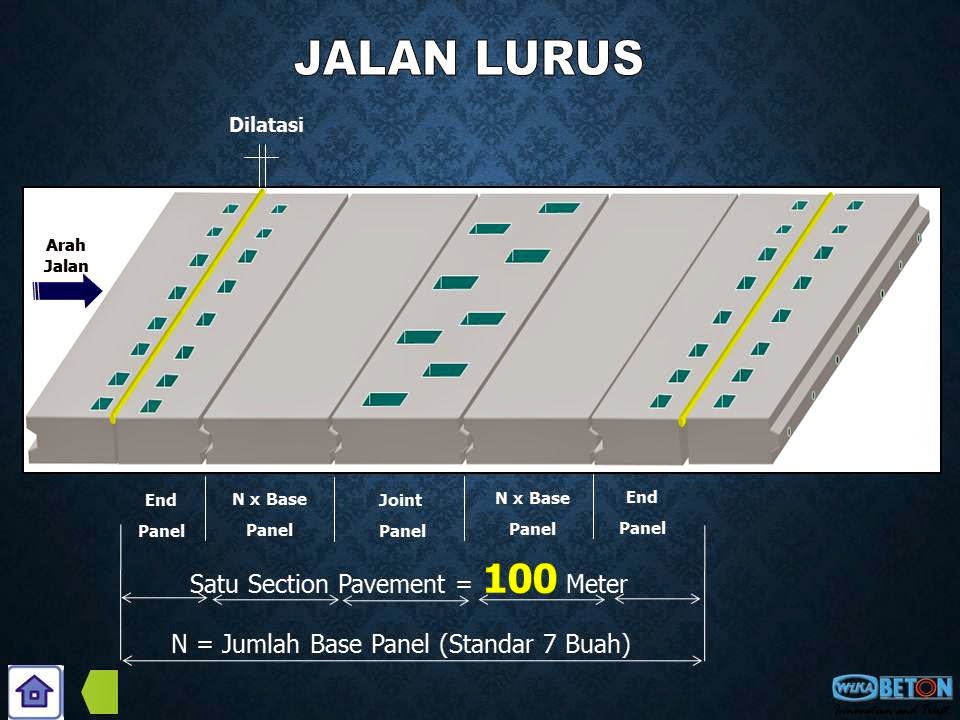Konstruksi Indonesia: RIGID PAVEMENT PRACETAK