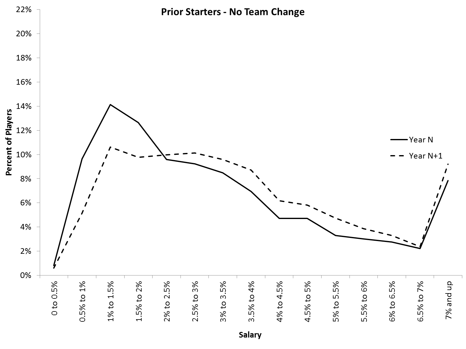 Sports + Numbers: The value of free agents in the NFL - Part 3