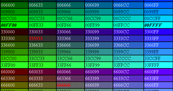 Tutoriale mici de orice fel