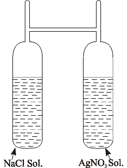 Law of Conservation of Mass │Chemistry Desk