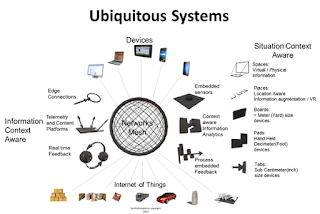 Ubiquitous Computing