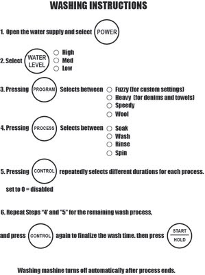 DIY and How To Corner: Fuzzy Logic 7.5 kg Washing Machine Instructions ...