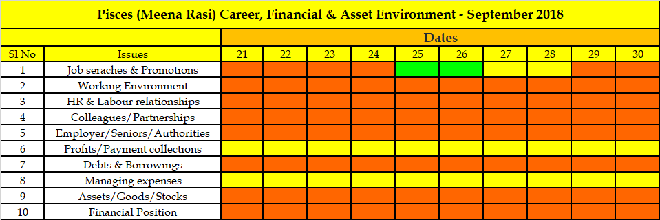 Meena Rasi Palan 2018 September