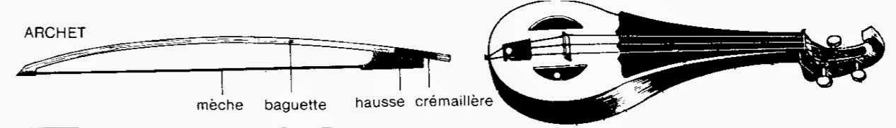 Principaux instruments médiévaux et renaissants