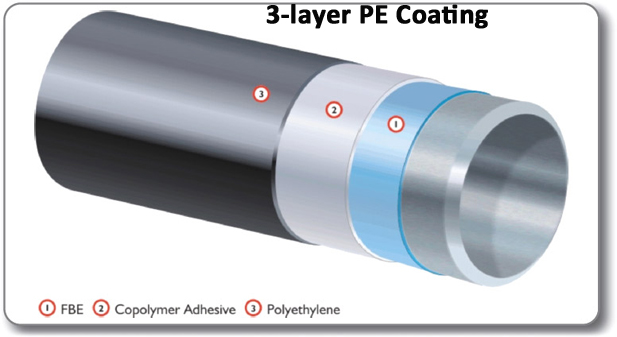 KEMC flour mill: Anti-Corrosion Coating For Pipelines