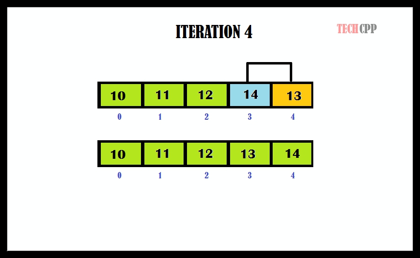 C++ Program to sort elements using Selection Sort [DEVCPP/GCC] - TECHCPP