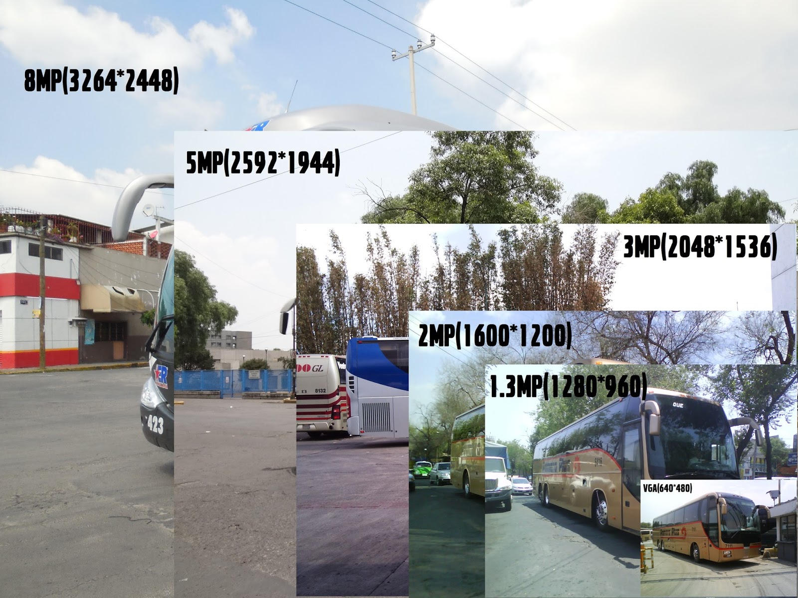 ¿Que son los MEGAPIXELES?