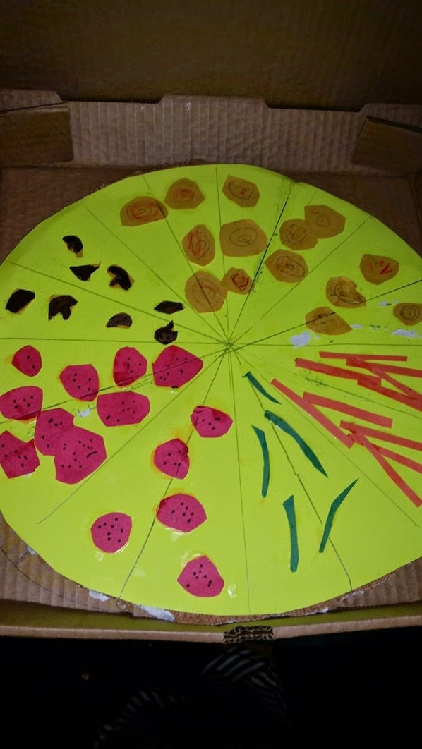 Pizza Fractions Project! | 4th Grade Frolics | Bloglovin’