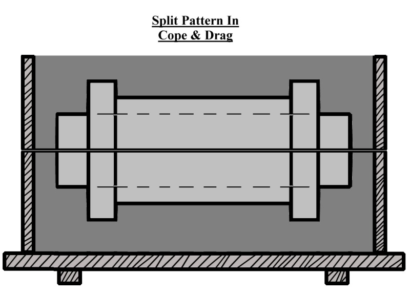 Railway Bob's Railway Restorations: Sand Core Basics - Part II