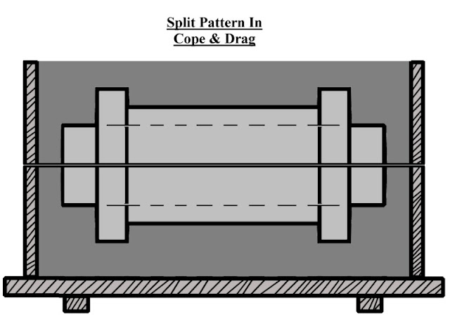 Railway Bob's Railway Restorations: Sand Core Basics - Part II