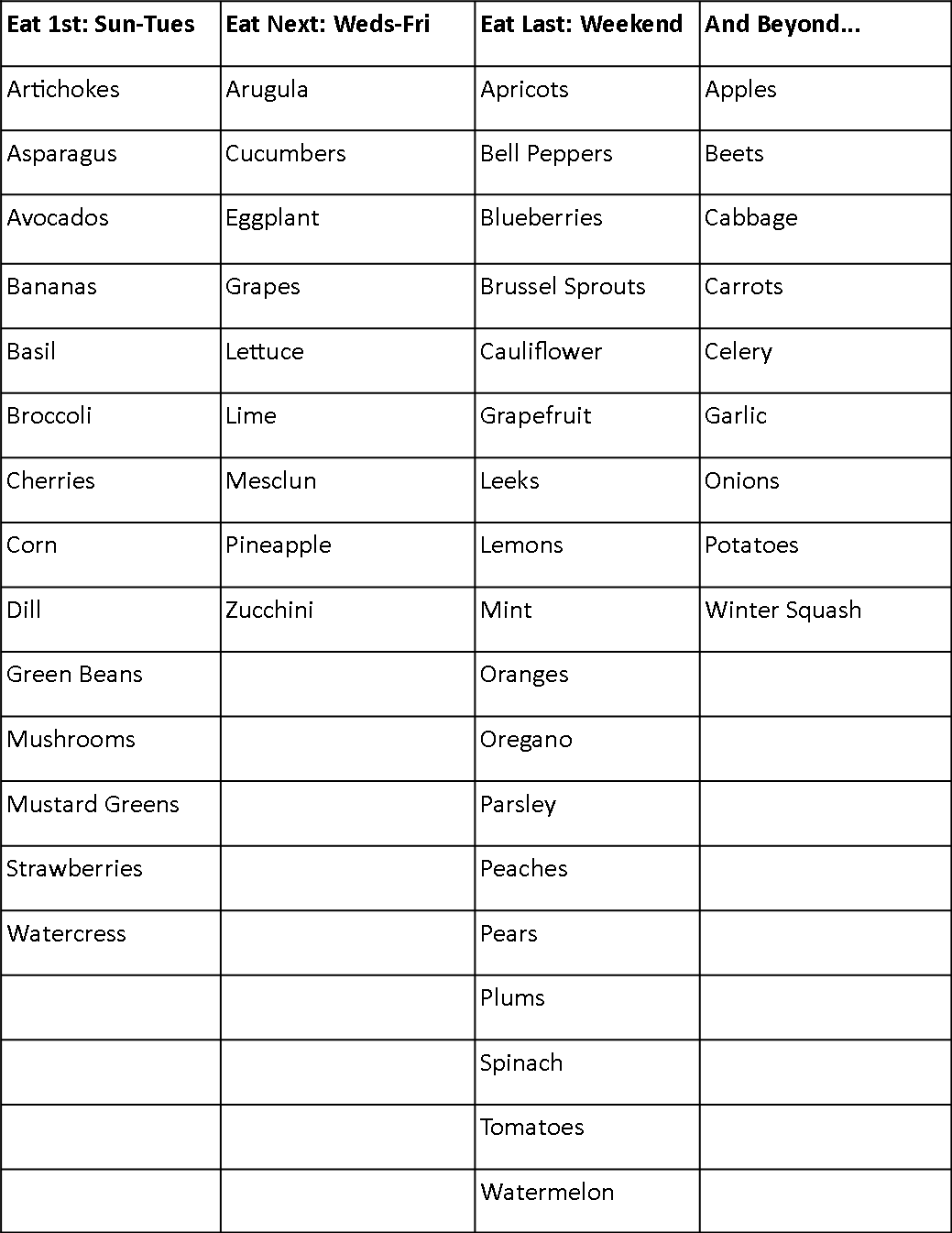 Our Health At Home: Before they rot...