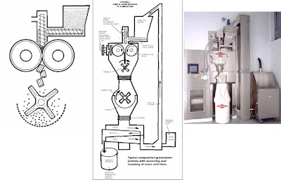 Wet Granulation Process : Pharmaguideline
