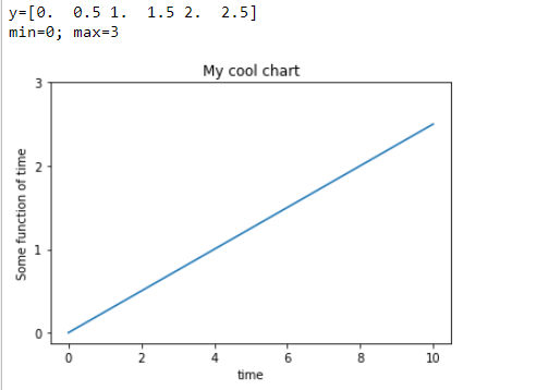 程式扎記: [ Python 常見問題 ] matplotlib - How to force the Y axis to only use integers in Matplotlib?