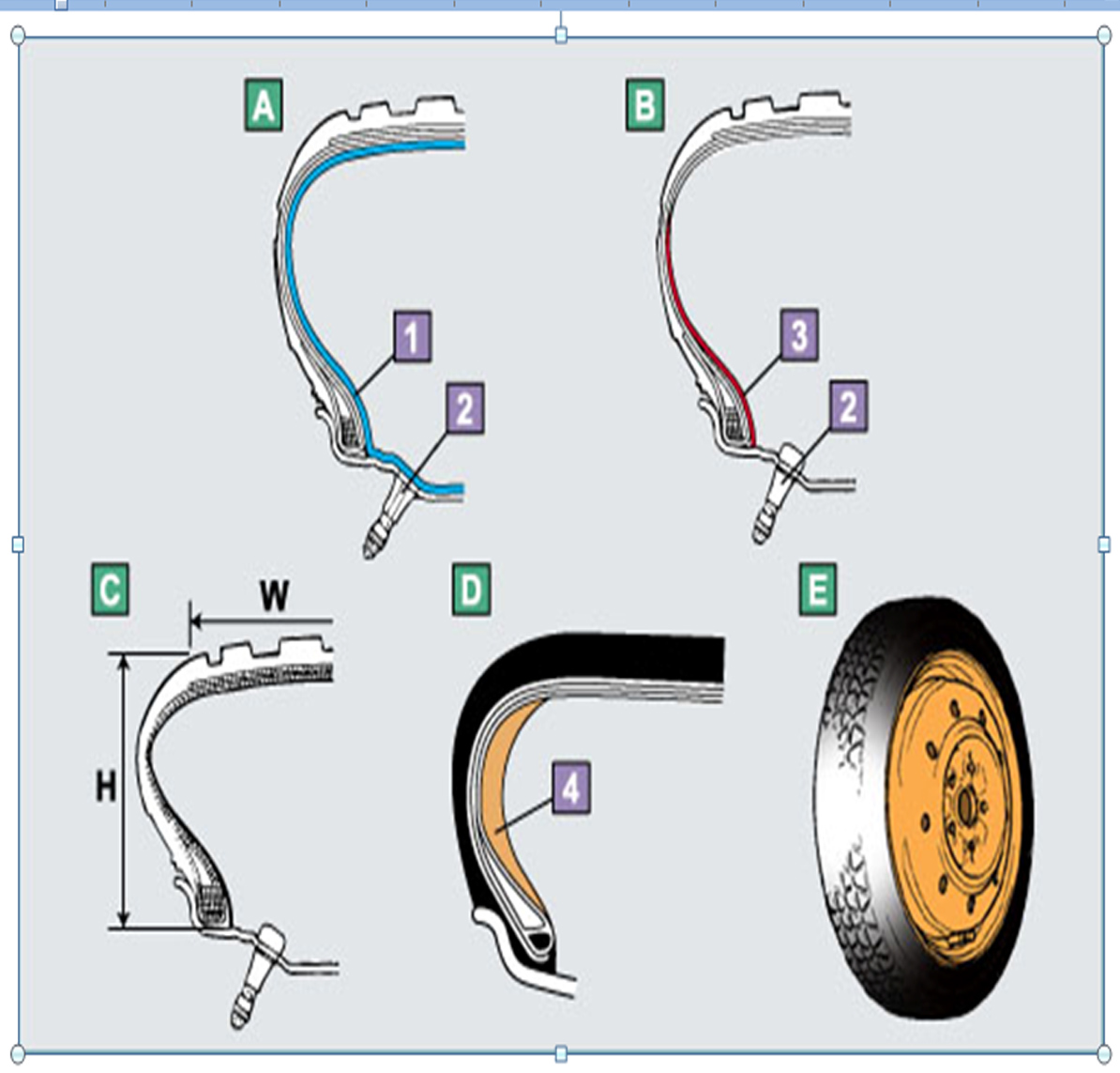 Menggambar Teknik : Radial tires