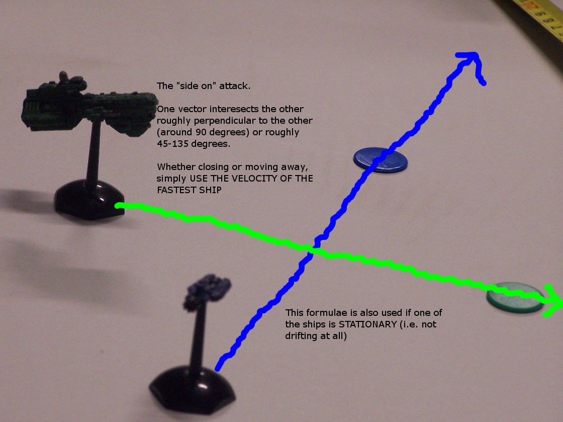 Delta Vector: Relative Velocity (Delta Vector the Game)