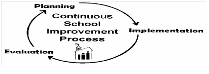 Continuous School Improvement Process | 3D Edutech Consulting