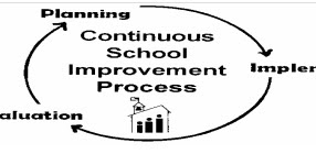 Continuous School Improvement Process | 3D Edutech Consulting