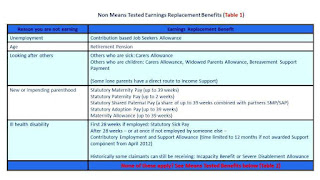 Severe Disablement Allowance