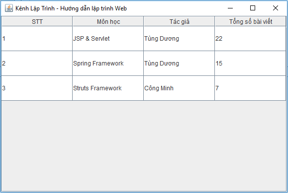 Sử dụng JTable trong Java Swing - Java Swing Viet Sử dụng JTable trong Java Swing - Java Swing Viet