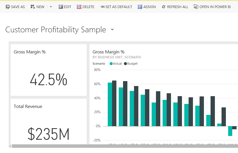Working with Microsoft Dynamics CRM: Integrating D365 and Power BI