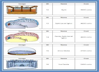 trucos y codigos para cpps.me: algunos codigos de iglus para cpps.me espero que les guste:)