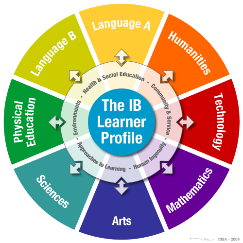 MRSM Tun Mohammad Fuad Stephens - Homeroom Unit: Introduction to the ...