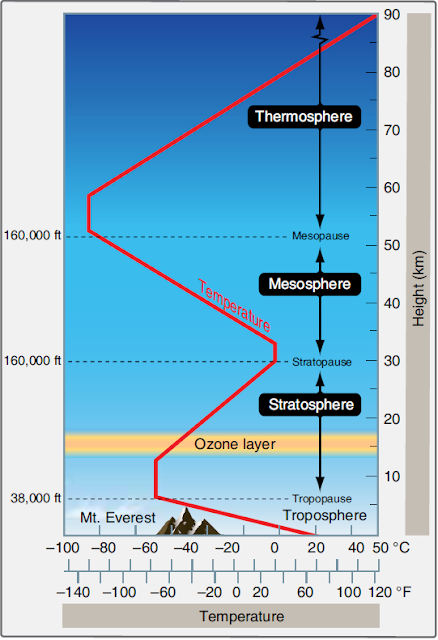 Aircraft Systems: Aircraft Pressurization Systems