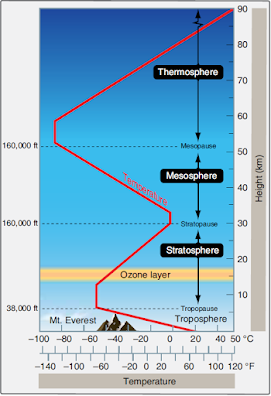 Aircraft Pressurization Systems (Part 1)