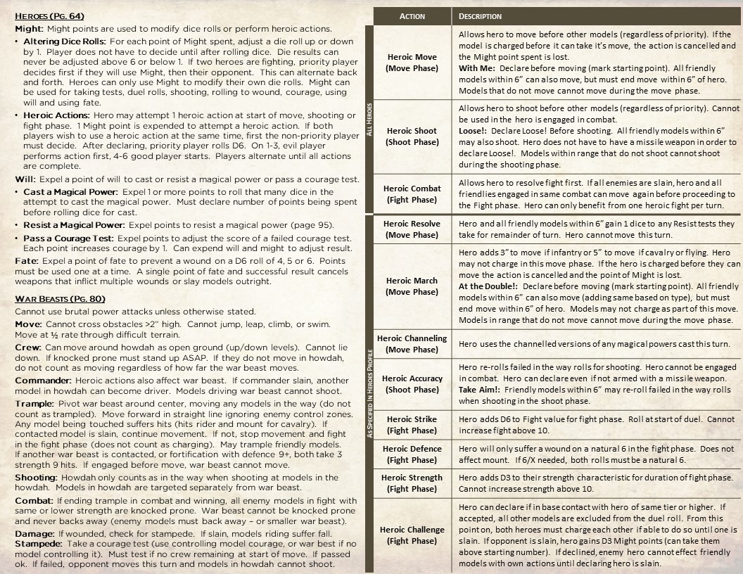 Jay's Wargaming Madness: Lord of the Rings Strategy Battle Game (SBG ...