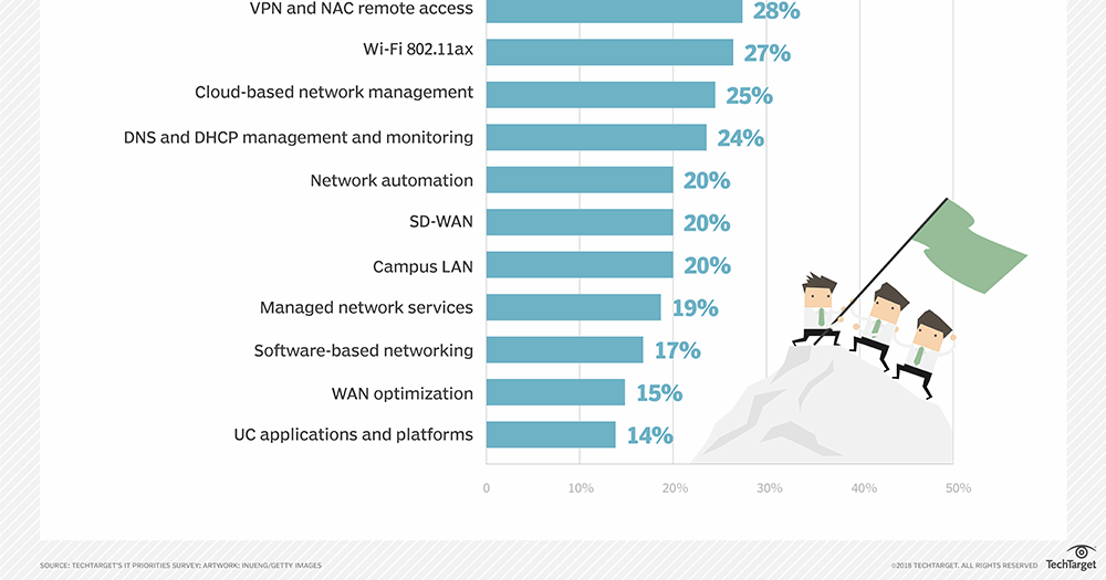 Planning a Cloud Communications Migration: Navigating IT Priorities ...