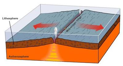 GEONAUTAS2011: TEORIA TECTONICA DE PLACAS