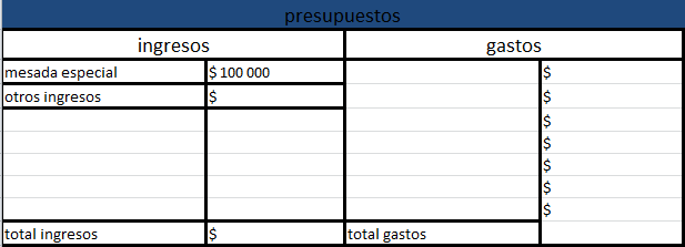 emprendimiento: el dinero y el presupuesto