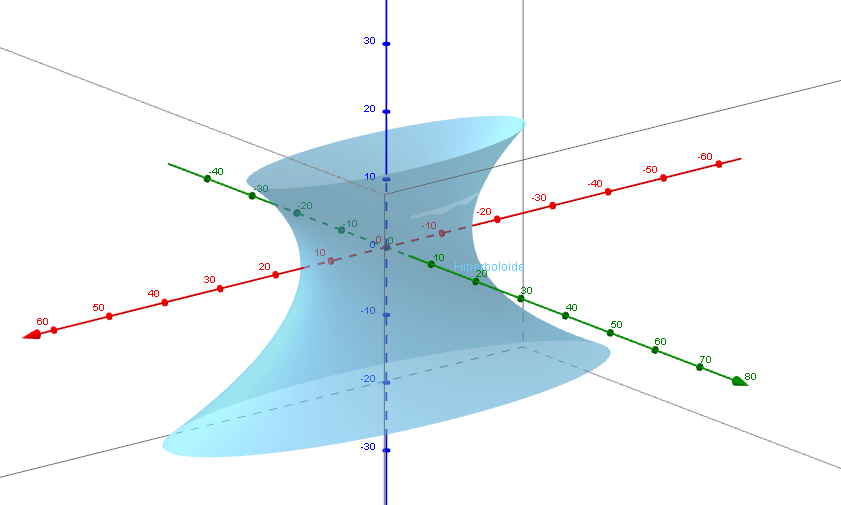 Geogebra Javeriana: Superficies Tridimensionales (Parte 4b)