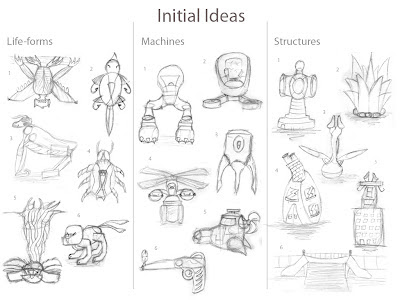 Alex Edmonds: Summer Project - Initial Ideas