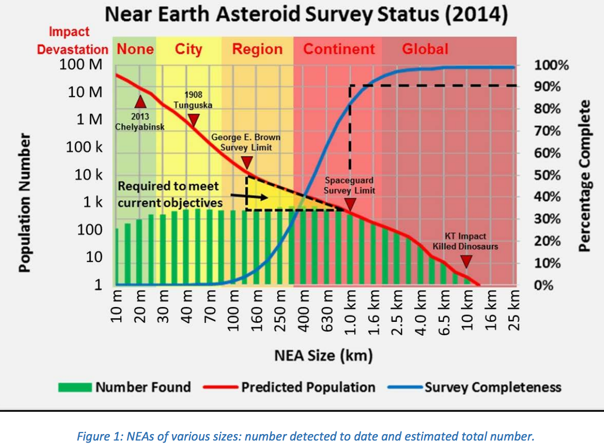 Asteroid Defense Plan